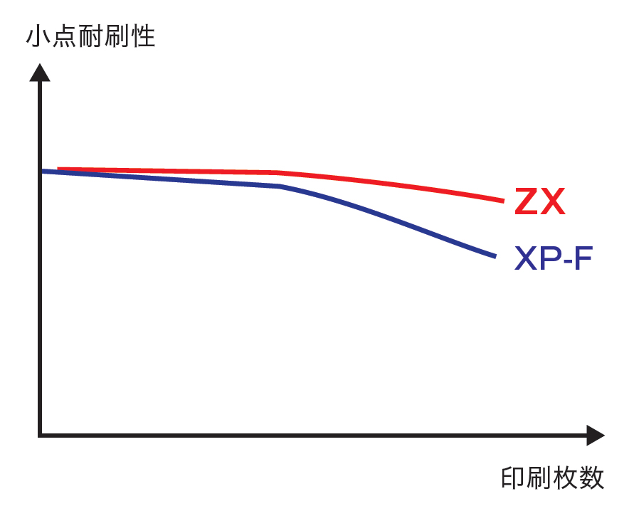 富士フイルム・新世代の完全無処理 CTP プレート「SUPERIA ZX」を発売 | 印刷タイムス | 印刷・DTP・デザイン・マルチメディアを繋ぐ