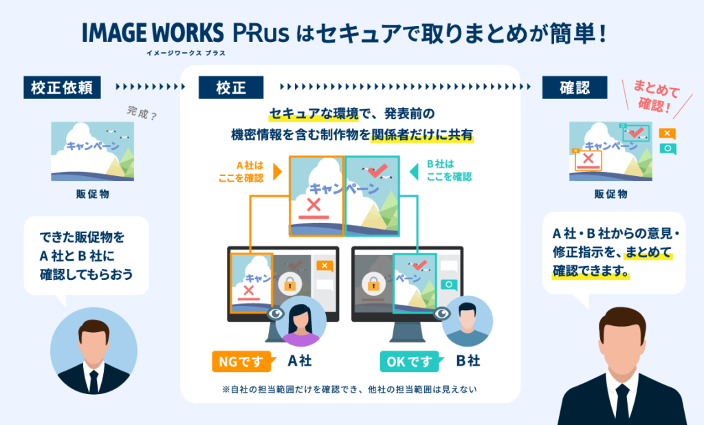 富士フイルムイメージングシステムズ・制作物のオンライン校正用サービス「IMAGE WORKS Prus」の提供を開始 | 印刷タイムス | 印刷・DTP・デザイン・マルチメディアを繋ぐ